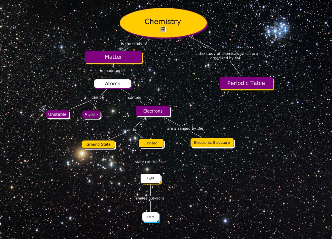 Cosmic Evolution - How does chemistry relate to cosmic evolution?
